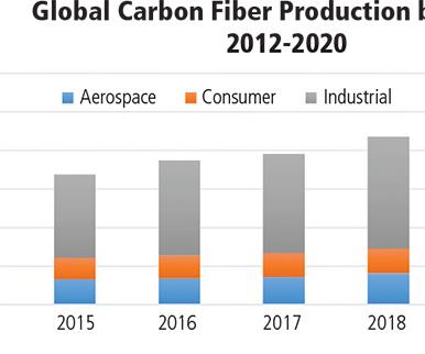 Recycled carbon fiber update: Closing the CFRP lifecycle loop ...