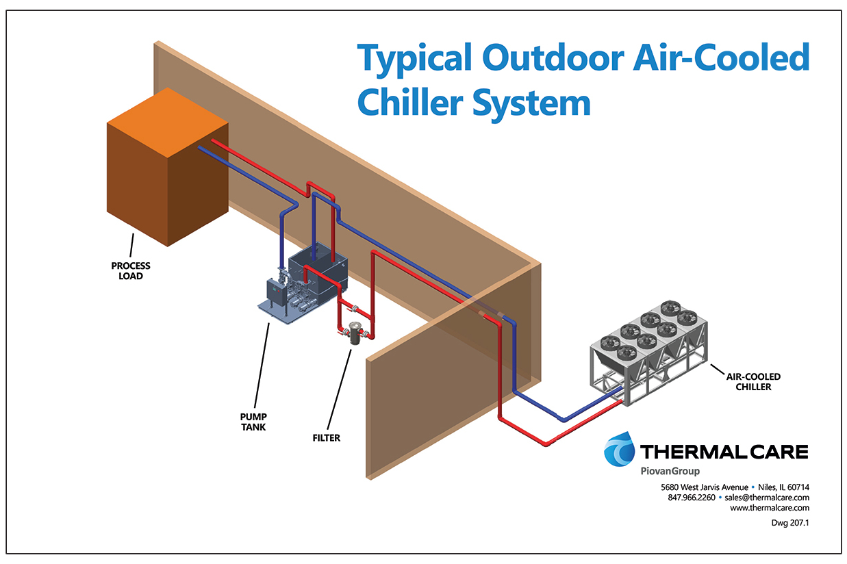How Chiller System Works Central Plant Systems And Chilled Water
