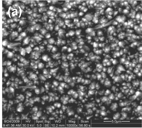 Development of Ni-Based High Wear Resistance Composite Coatings ...